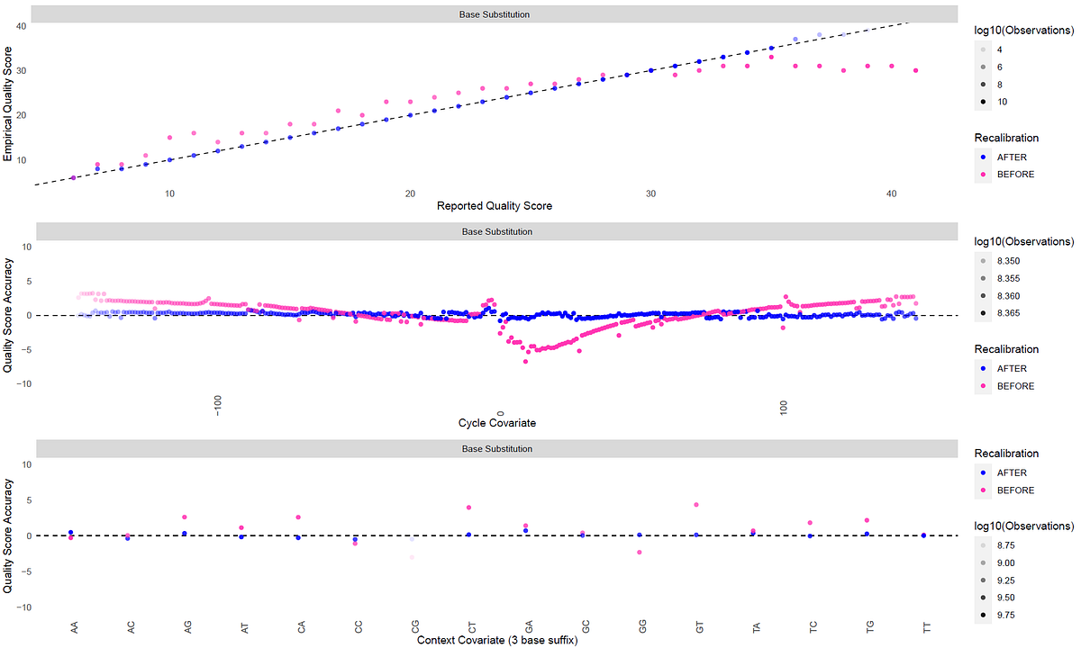 🧬👩🏻‍💻From Raw Reads to High-Quality Variants: A Bioinformatics Guide to ...