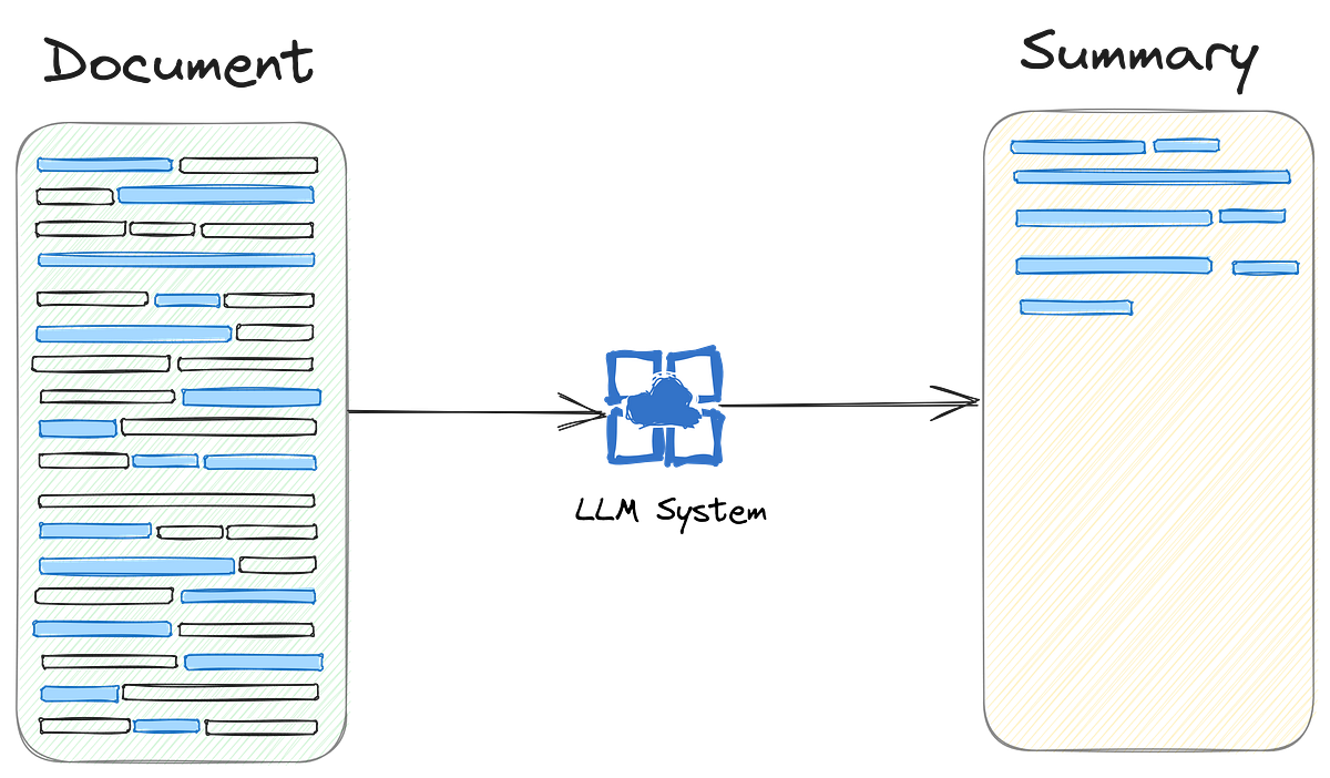Text Summarization Unleashed: Novice to Maestro with LLMs and Instant ...
