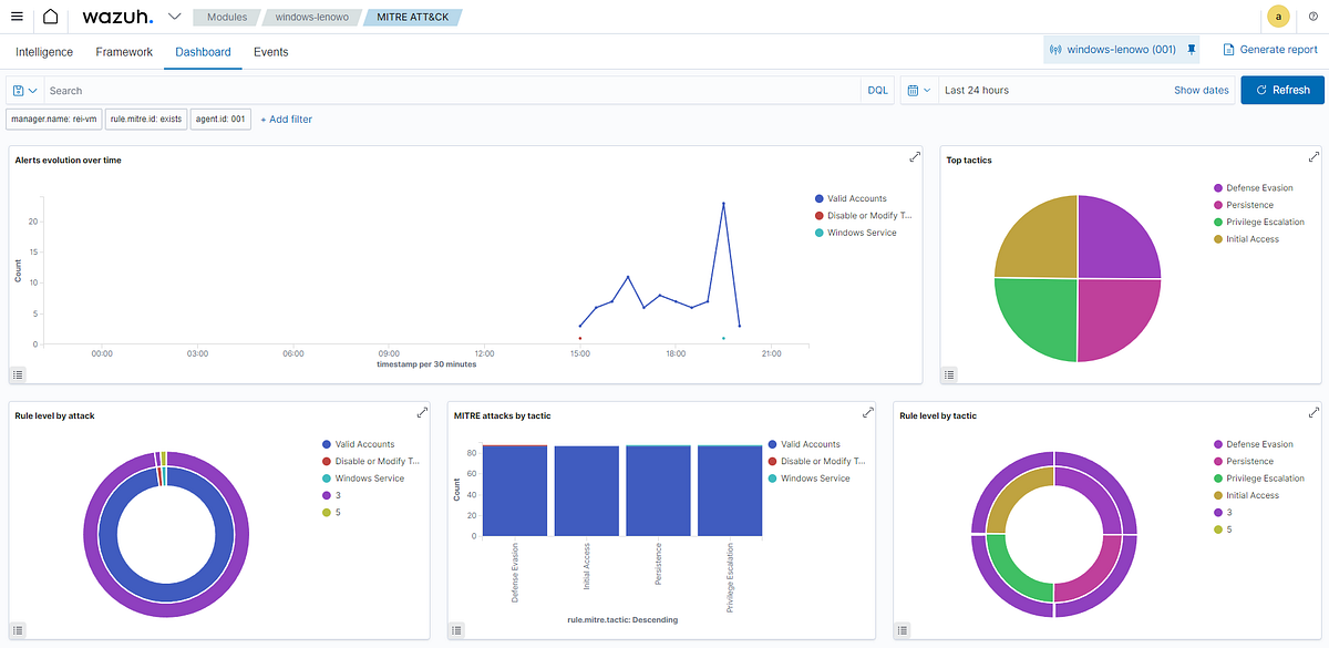 The All In One Siem — Xdr Integrated Security Platform Wazuh By Nabil Akhtar Medium
