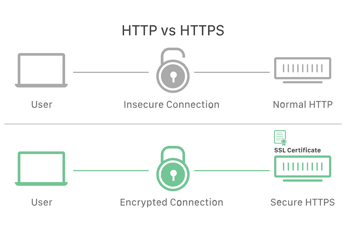 SSL in Kubernetes: The SSL Headache You Never Signed Up For (But Here’s ...