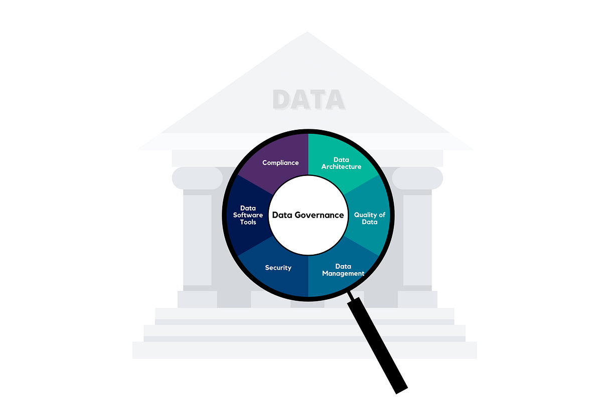 What Is Data Governance and Why Should You Care? | by Sriram Rella ...