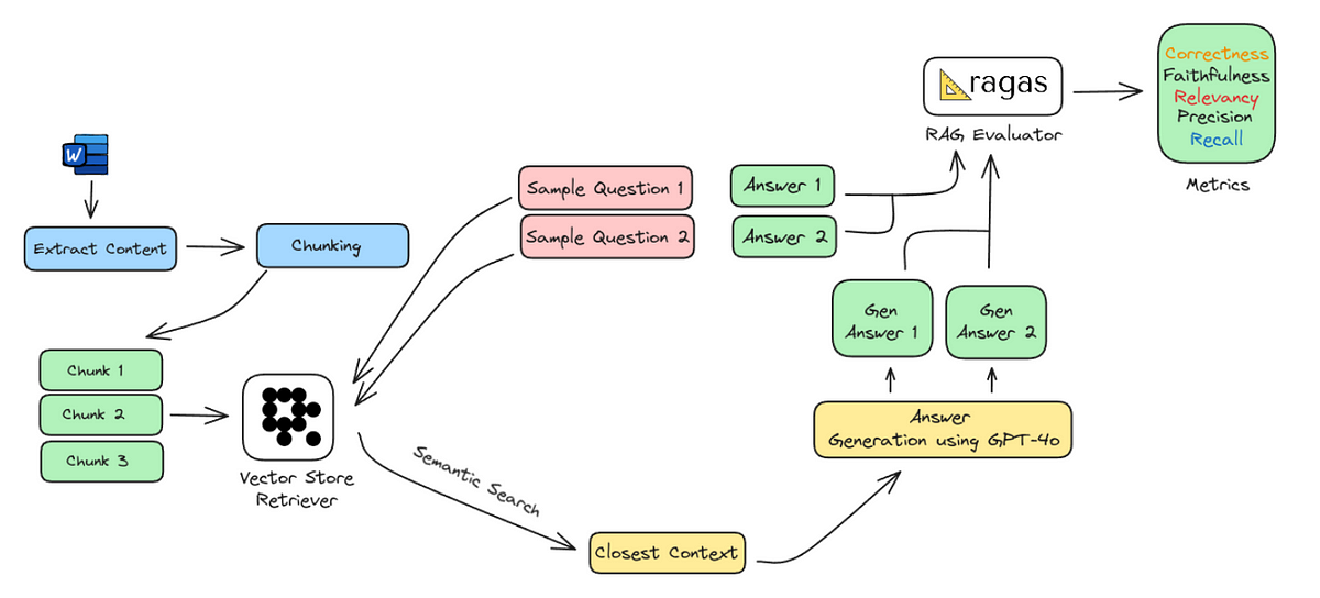 Precision RAG: Prompt Tuning For Building Enterprise Grade RAG Systems ... Precision RAG: Prompt Tuning For Building Enterprise Grade RAG Systems ...