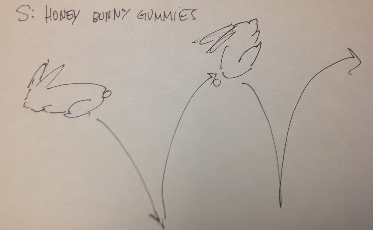 SCAMPER Analysis:. NOTE: Pictures are first drafts… | by Anna Yoshimura ...