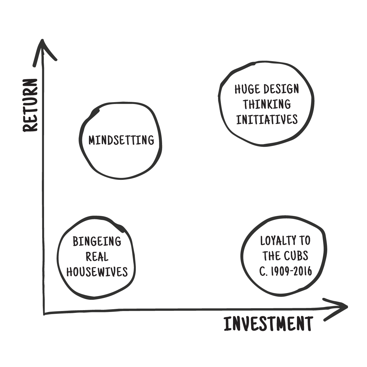 Mindsetting: Approaching Process Differently To Get Better Outcomes ...