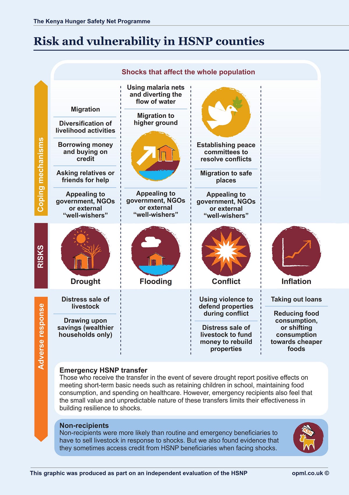 Evaluating Kenya’s Hunger Safety Net Programme (6) | by Oxford Policy ...