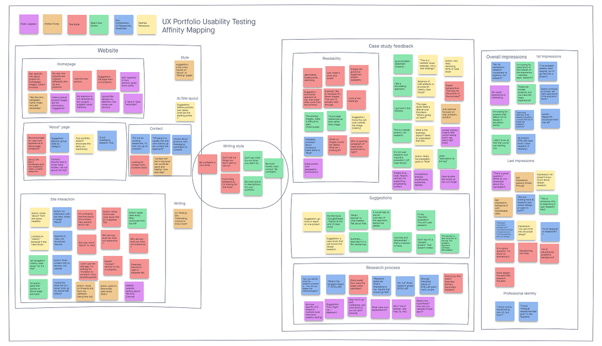 How usability testing my UX portfolio made me a better researcher | by ...