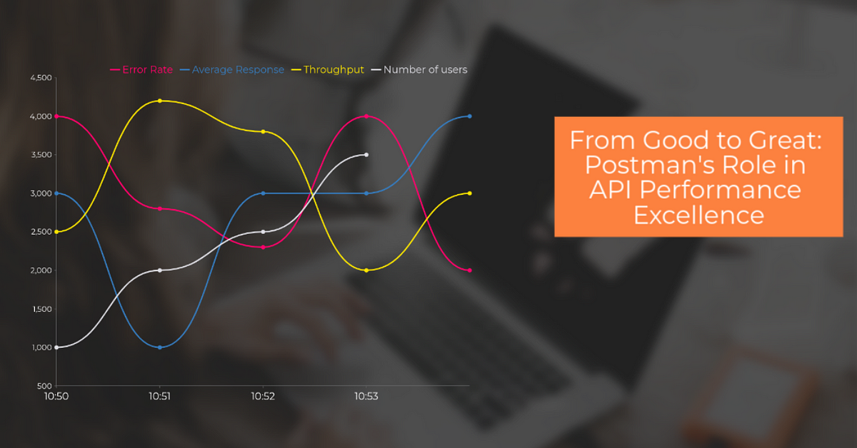 Supercharge Your API Performance Testing With Postman | by CaratLane ... Supercharge Your API Performance Testing With Postman | by CaratLane ...