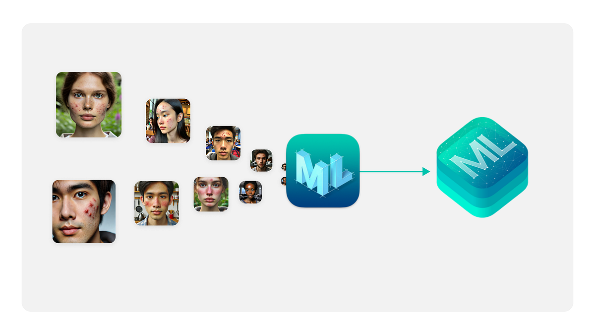 Using Synthetic Data for Dermatological Suggestion Models with Apple’s CoreML | Python’s Gurus