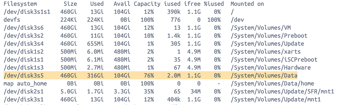 Postgresql In Docker The Mysterious ‘no Space Left On Device Error And How To Fix It On Macos