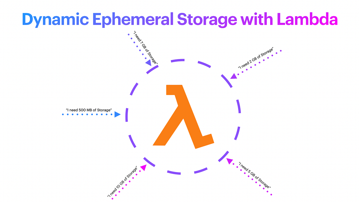 Storyboard Dev Blog: Serverless Compute with Dynamic Ephemeral Storage | by Ryan Token ...