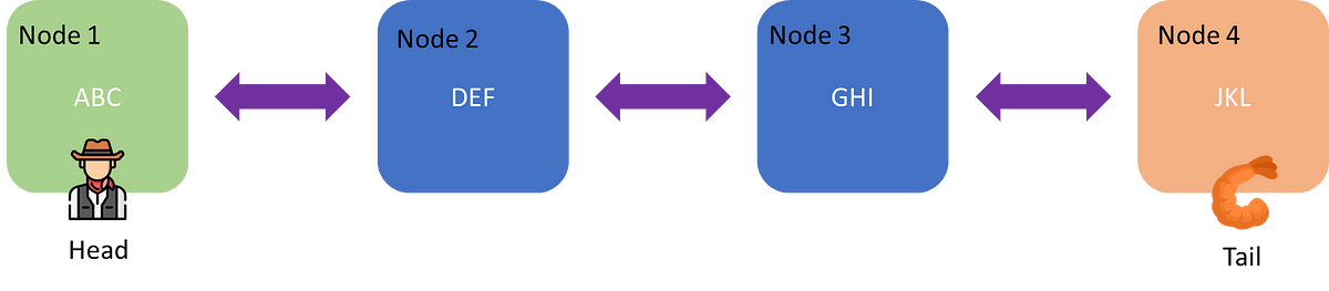 Unleashing Python Data Structures Part 2 Understanding Double Linked Lists By Riju Thomas 1657
