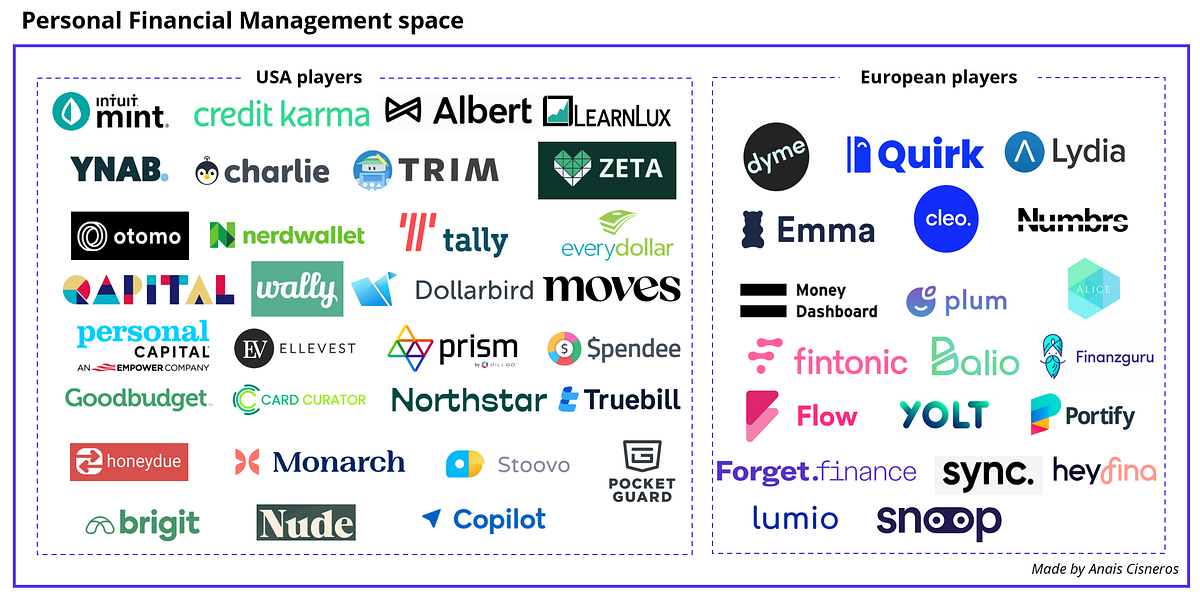 The FinTech Pursuit of Financial Well-being | by Anaís Cisneros ...