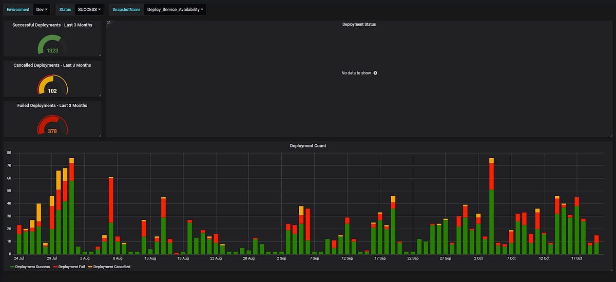 Configuring Grafana — Graph / Single stat Panel | by Ram Krish | Medium
