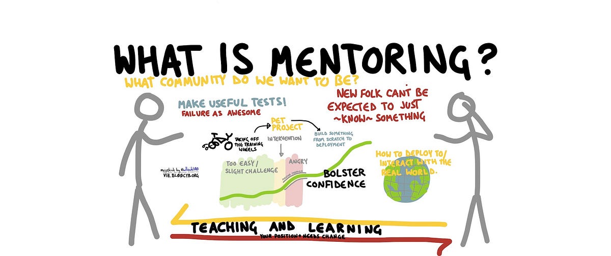 Why it’s Tough to Be a Mentor. Mentorship is not about teaching… | by ...