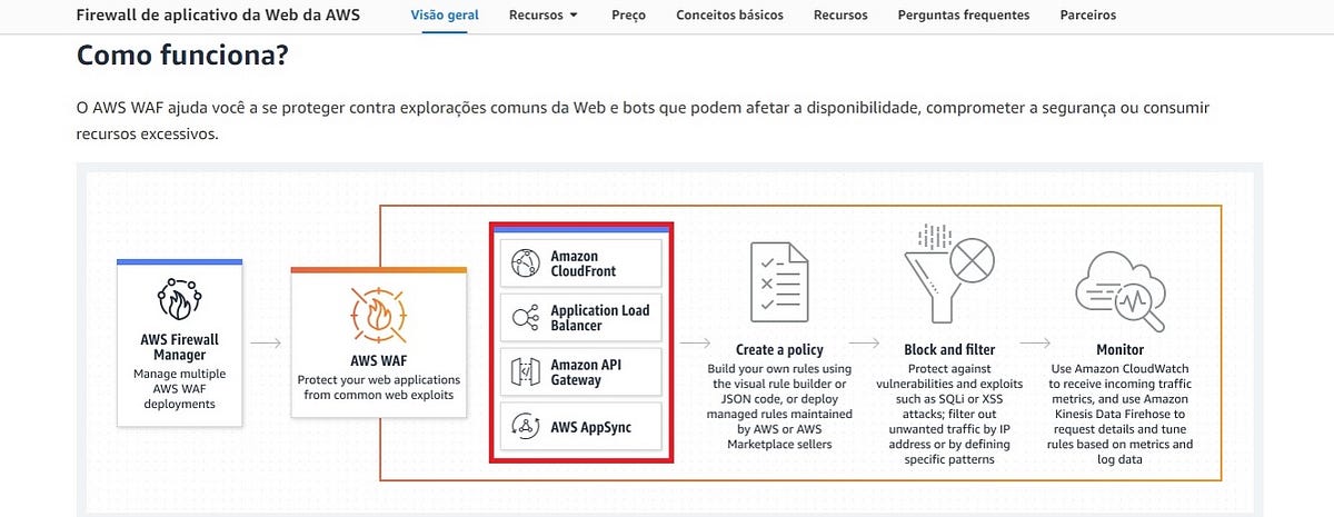 Protegendo suas aplicações web na nuvem com o AWS WAF 🛡 | by Mirna ...