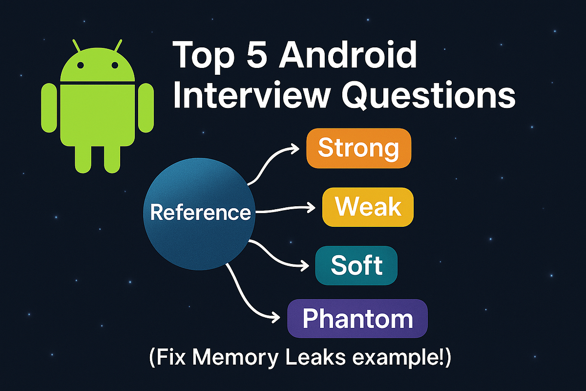 🤖 Top 5 Android Interview Questions on Strong, Weak, Soft & Phantom ...