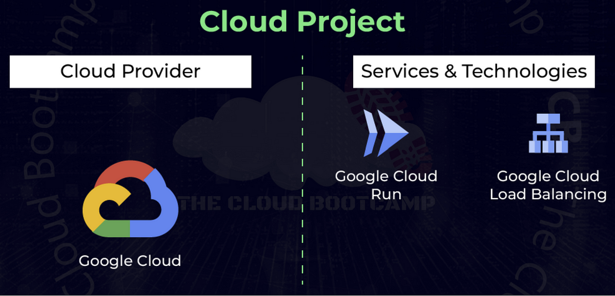 Deploying a dynamic serverless application using Google Cloud Load ... Deploying a dynamic serverless application using Google Cloud Load ...