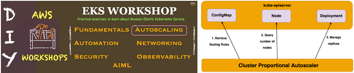 AWS Workshops DIY — EKS Workshop — 11. Horizontal Cluster Proportional ... AWS Workshops DIY — EKS Workshop — 11. Horizontal Cluster Proportional ...