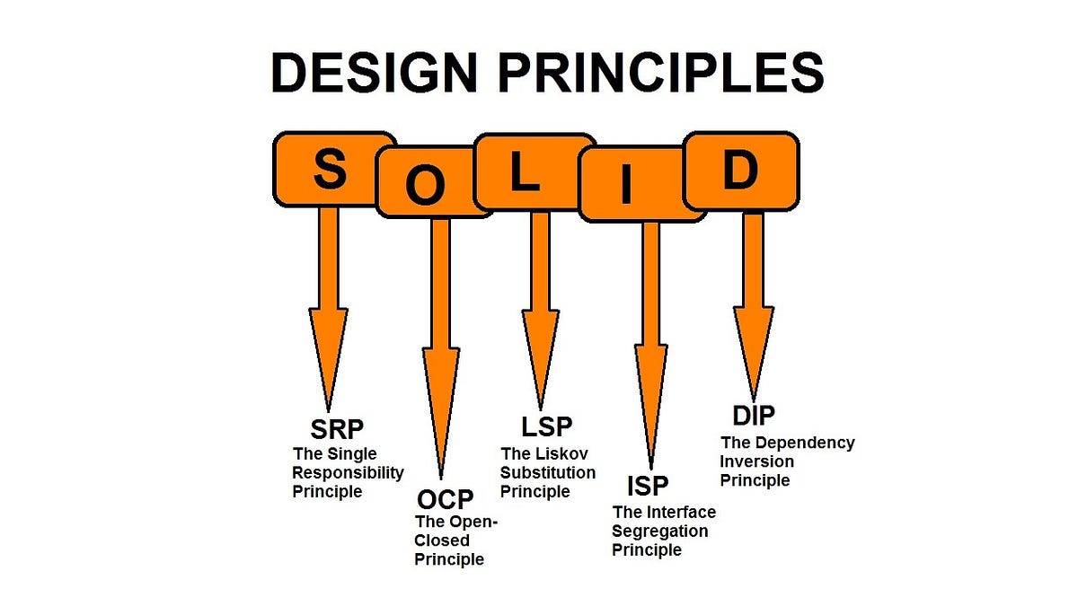 Applying SOLID Principles in Game Development: Creating a More Flexible ...