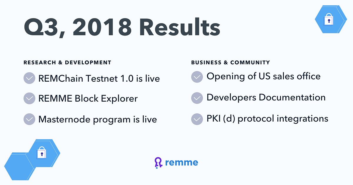 REMME Q3 Results: Developments, Milestones and More | by Remme | Remme ...
