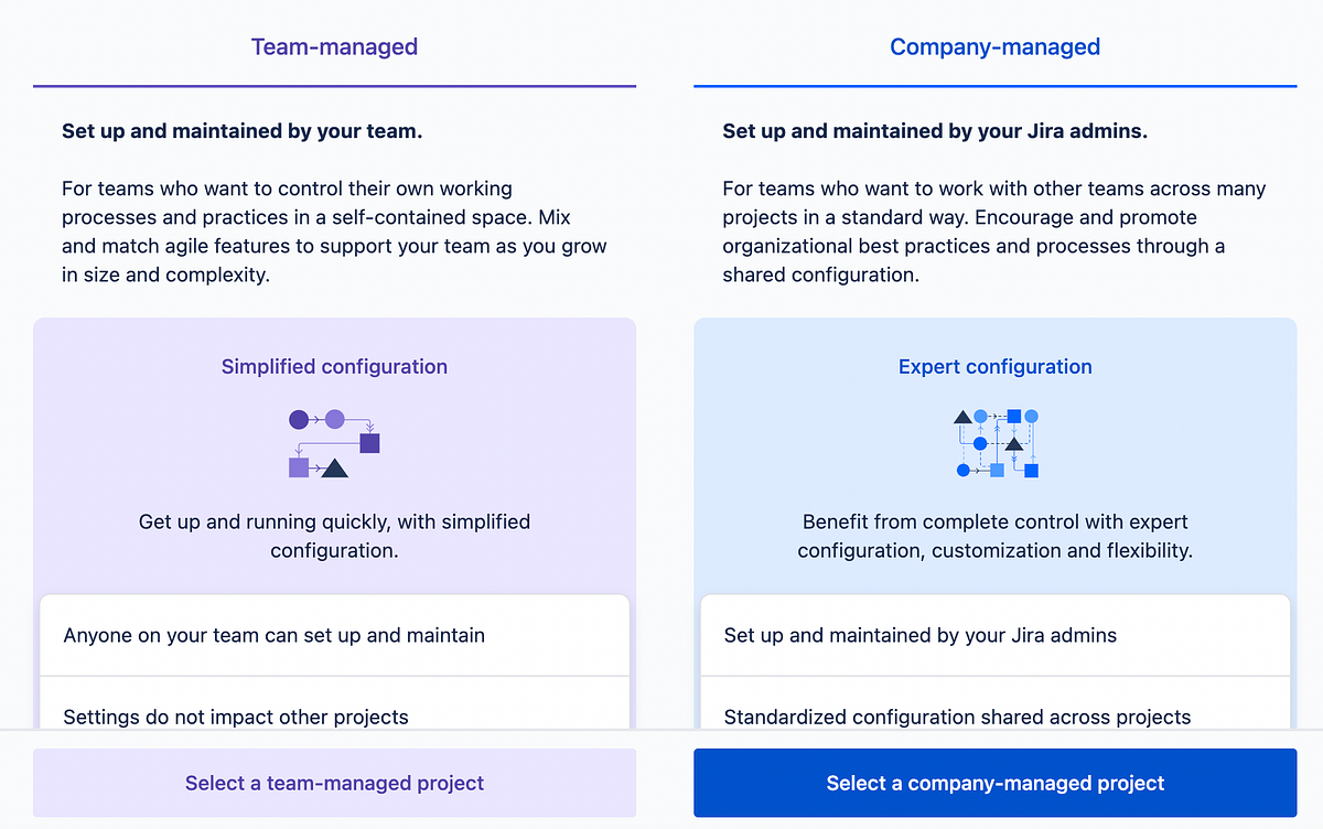 How to migrate from team-managed to company-managed projects in Jira ...