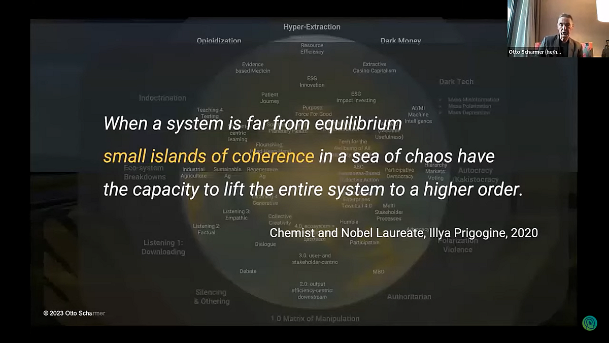 Reflections on “A Consciousness-Based Systems Change Model for the XXI ...
