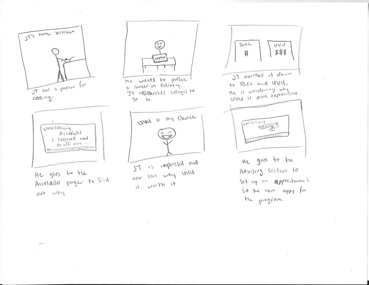 Storyboard. Storyboards are used to visualize out… | by Brandon Pretelt ...