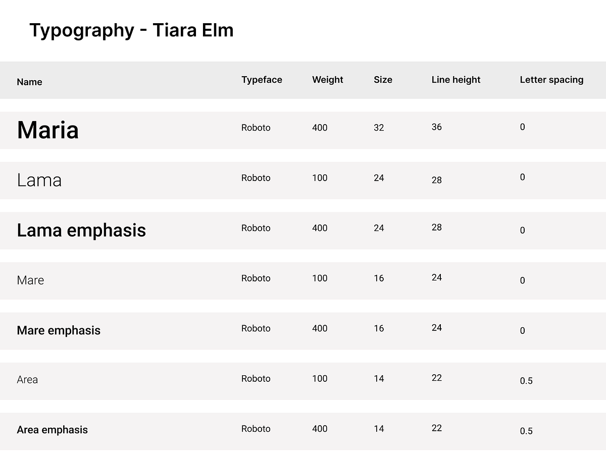 Implementing a fully-custom Design Language System with Jetpack Compose — Part 1/2: Foundation ...