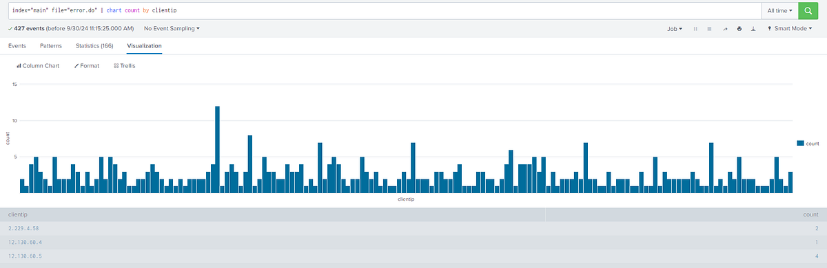 Splunk Bilinmesi Gereken Komutlar ve AbuseIPDB için Workflow ...