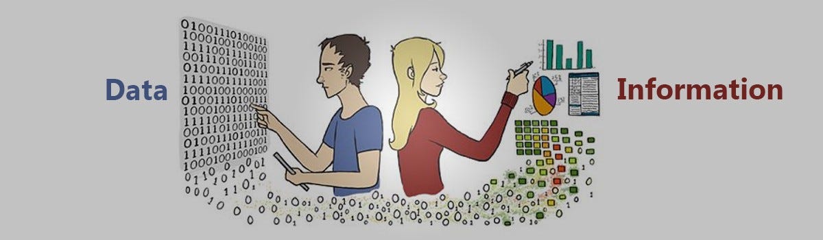 “Data” Is A Bad Word… So Let’s Try Something Else | by Eugene J. Geis ...