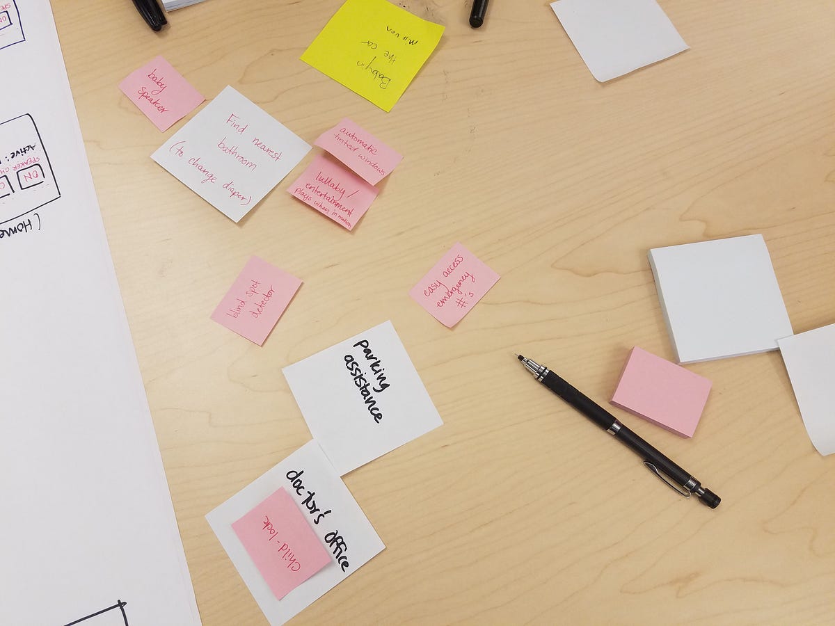 UCD Charrette Process Blog. “Articulating the design process (how… | by ...