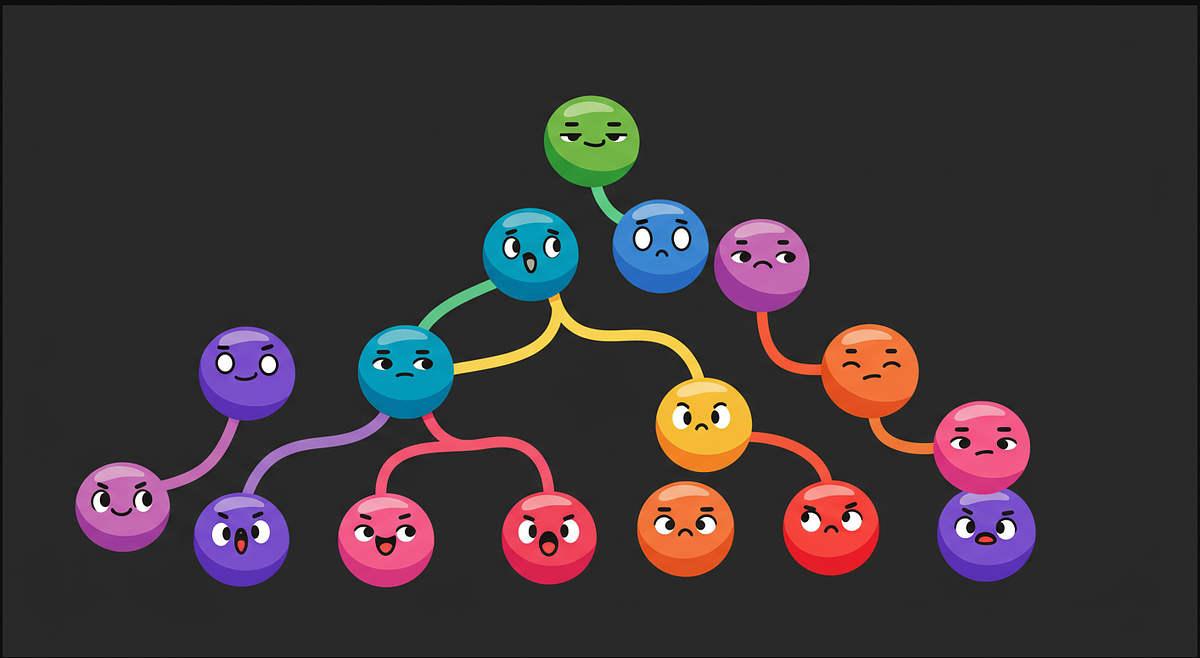 Understanding Binary Trees and Binary Search Trees: A Comprehensive Guide 🌲 | by Bibek Khanal ...
