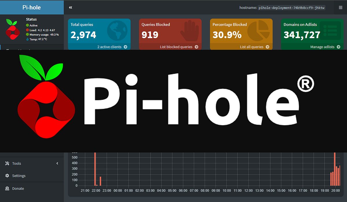 Blocking-Ads on your Home Network using Pi-Hole DNS Server | by Wasin Silakong | Medium