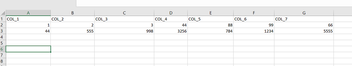 Python | YAML generator from Excel data | by Thanojkrish | Medium