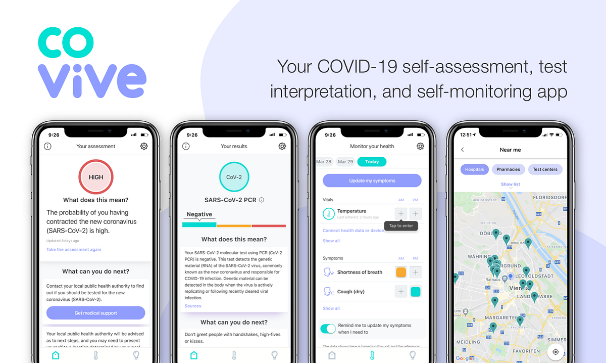 How we built it | CoVive. When we saw all the various solutions… | by ...
