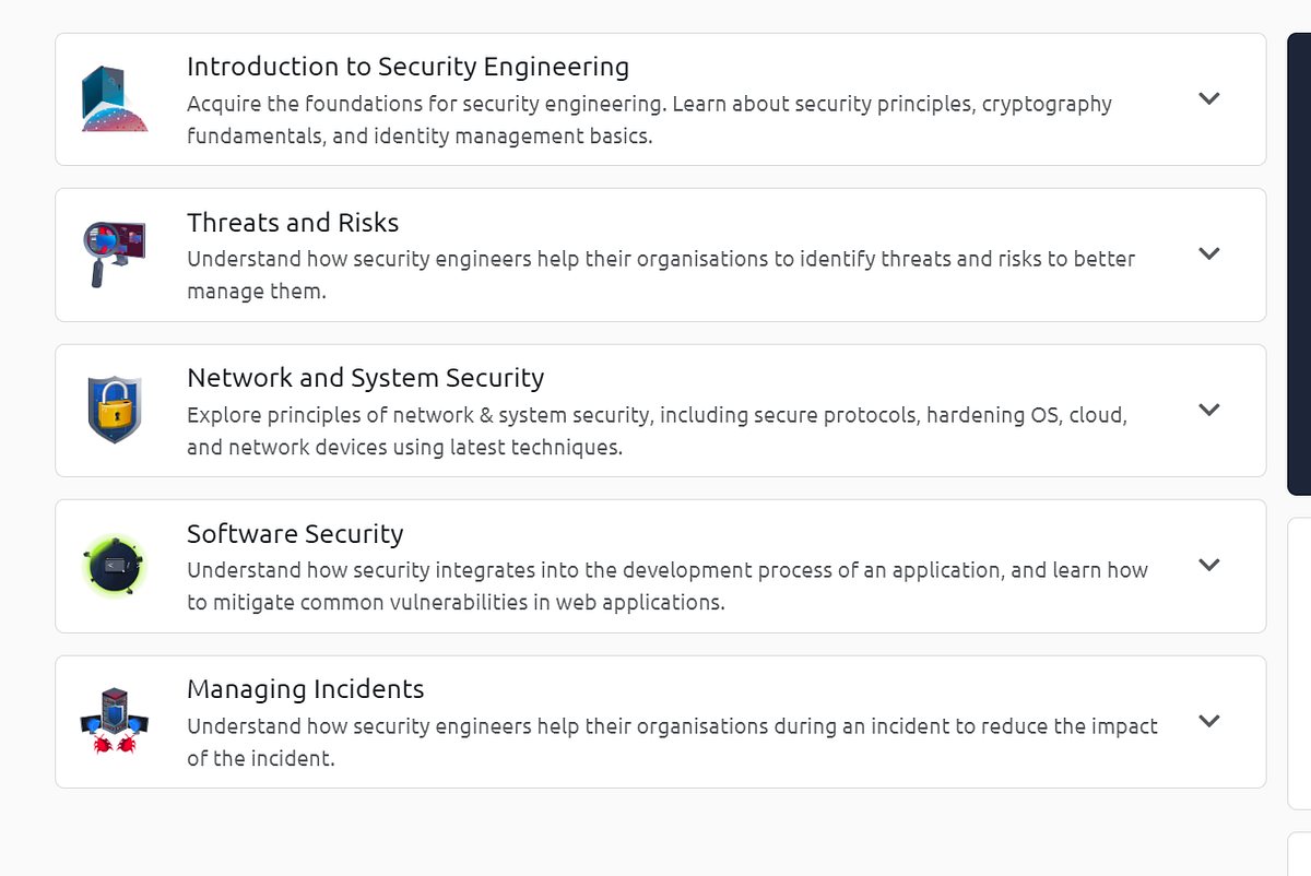 TryHackMe’s Security Engineering Path is all you need to start! | by Mohammed Waleed | Sep, 2023 ...