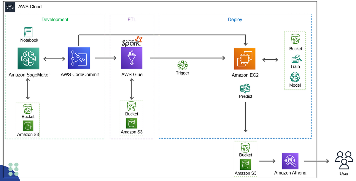 Configuring A Python Environment To Automatically Run On Ec2 Instance Startup By Flávio 6198