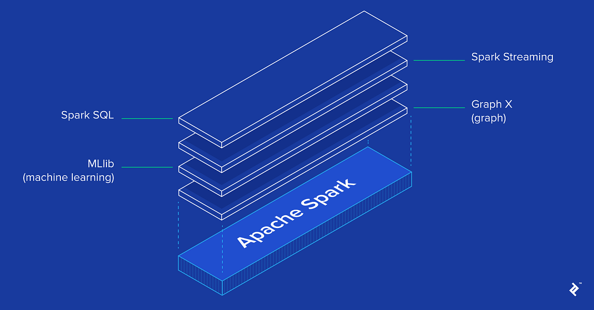 A Beginner’s Guide to Apache Spark: Introduction and Key Concepts | by ...