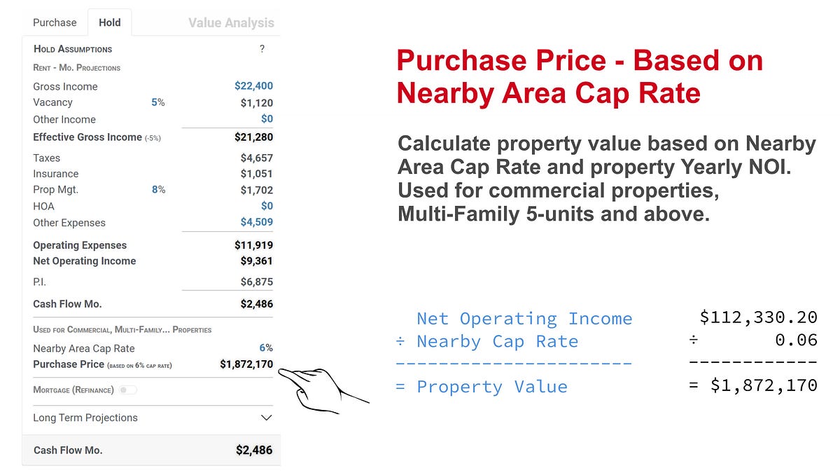 Property Flip or Hold — How to Calculate Purchase Price Based on Nearby ...
