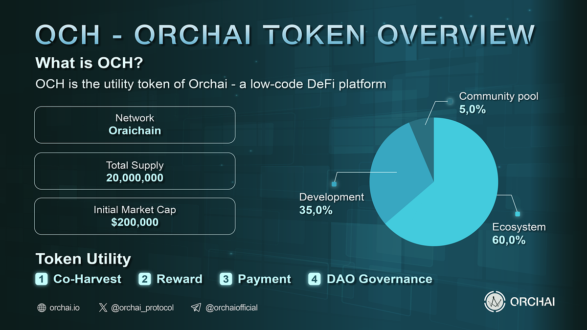 An Introduction to Orchai Token — Tokenomics and Distribution | by ORCHAI.IO | ORCHAI.IO