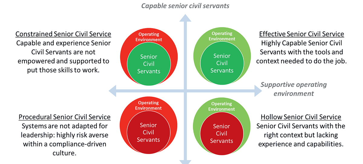 Effective Senior Civil Services. Civil servants are often blamed for ...