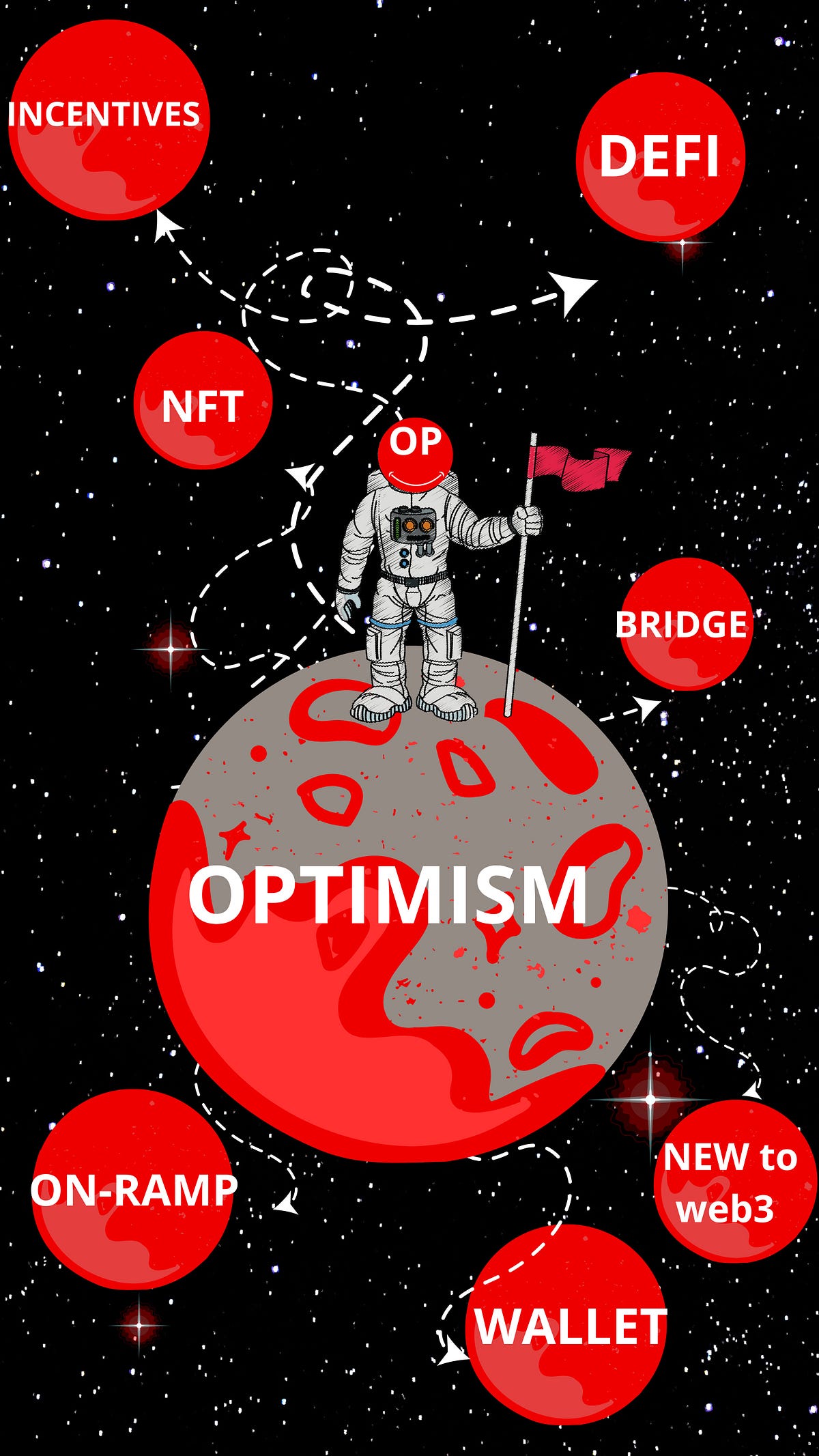 Exploring the Optimism Ecosystem: A Comprehensive Overview of Apps and Integrations | by ...