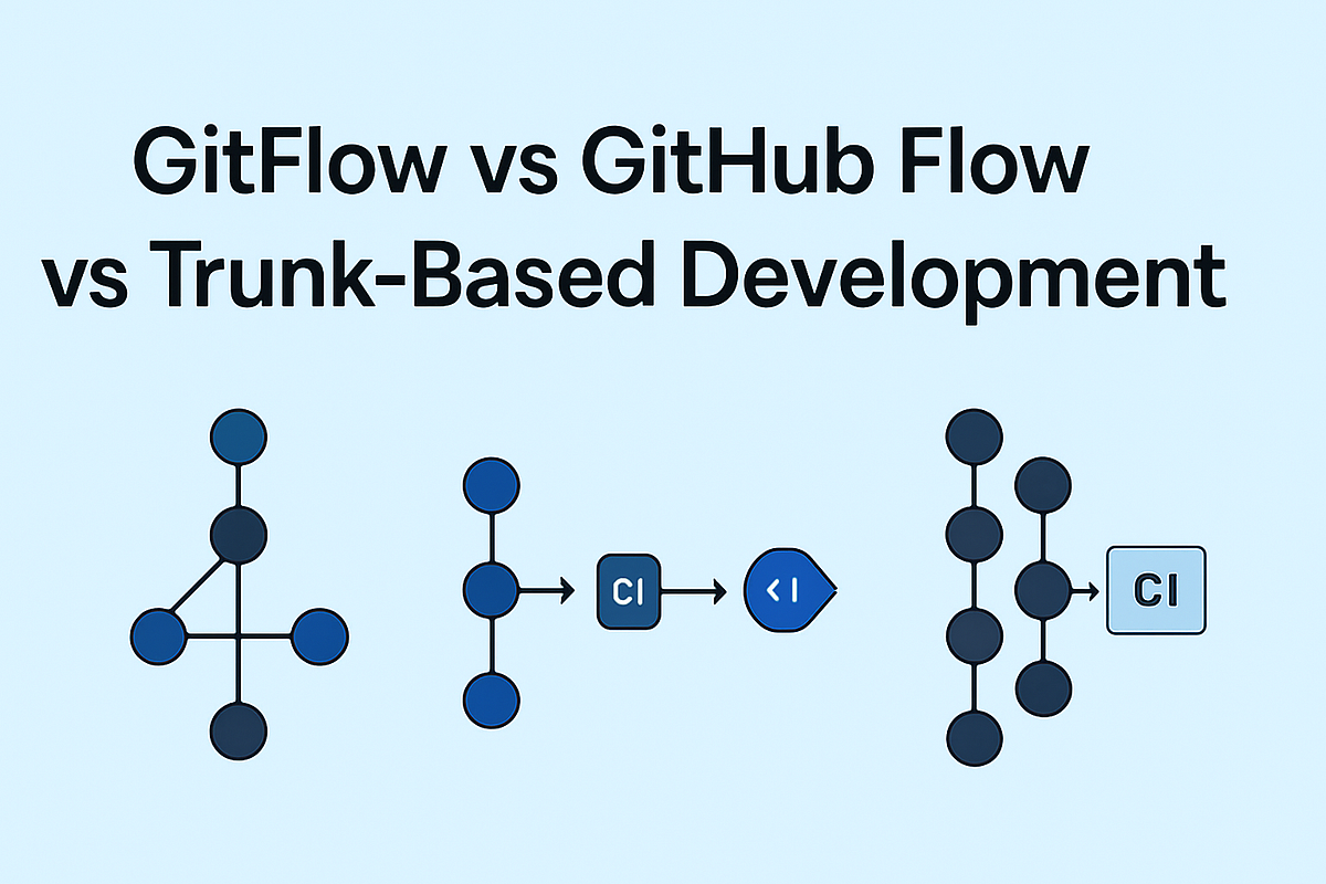 GitFlow vs GitHub Flow vs Trunk‑Based Development | by Patibandha | Jan ...
