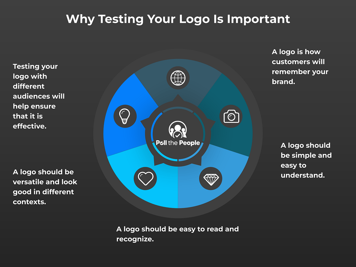 how to ensure a logo is legible from different distances? | by Design ...