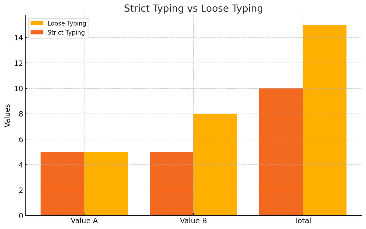 10 Simple Ways to Avoid Mistakes in PHP | by Neimand | Sep, 2024 | Medium