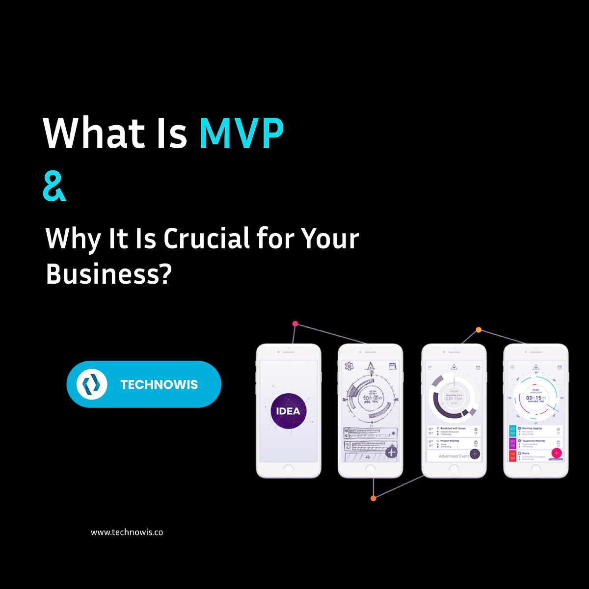 What Is MVP and Why It Is Crucial for Your Business | by Zainab | Medium