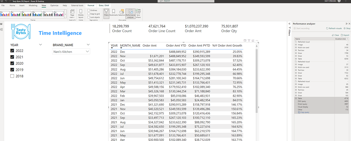 Snowflake + Power BI: Evaluating Query Parallelization | Snowflake Builders Blog: Data Engineers ...