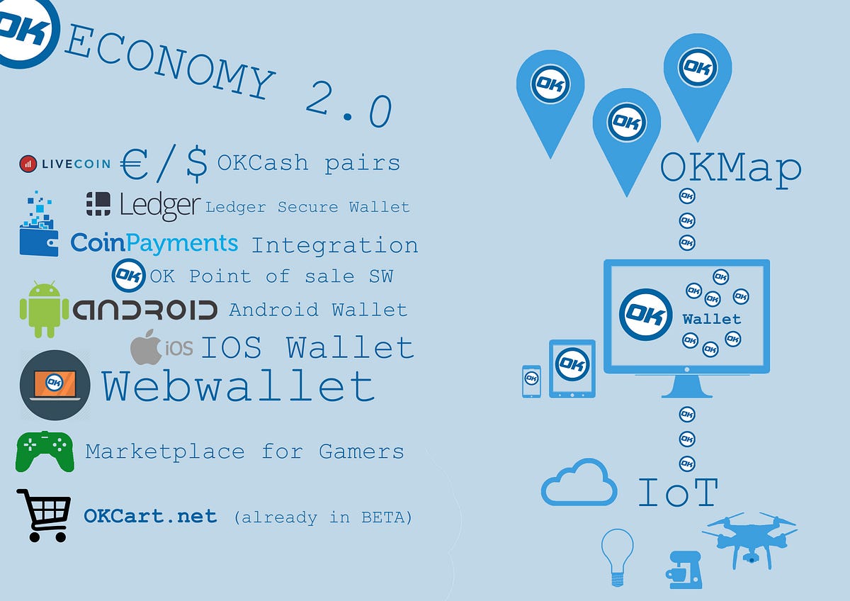 OKCash Economy 2.0 Explained + Upcoming ANN | by OKorator | Medium