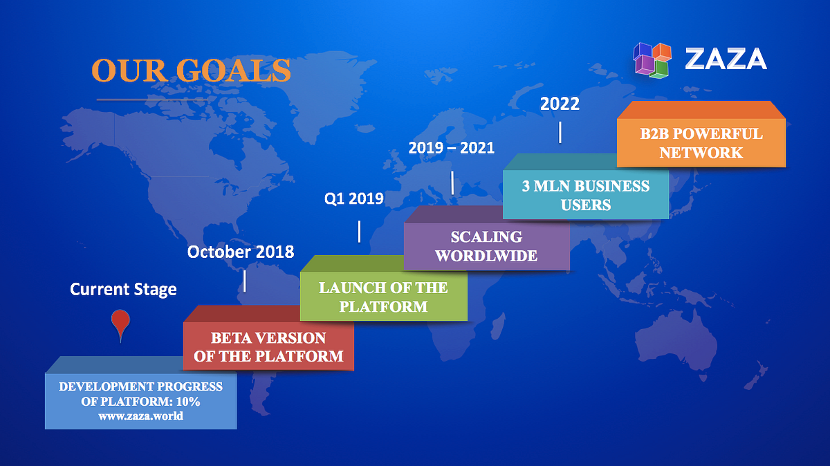 🎯ZAZA’s ultimate Goal: BECOME A POWERFUL B2B NETWORK! | by ZAZA | Medium