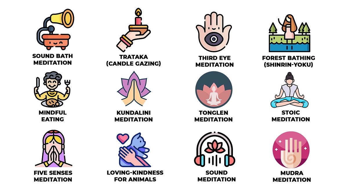 100 Ways of Meditation Explained. Meditation is a personal journey, and ...